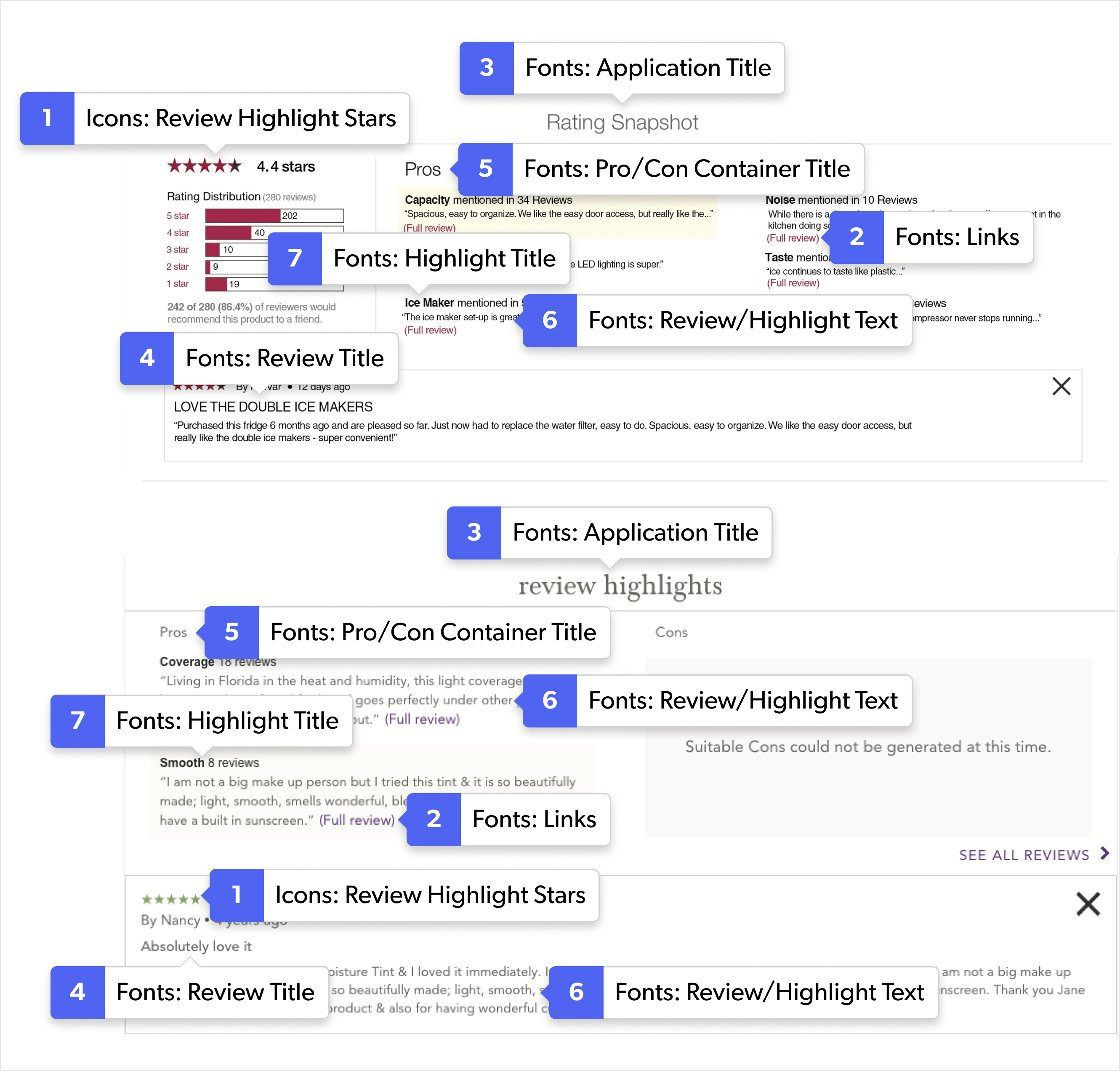 Articles
